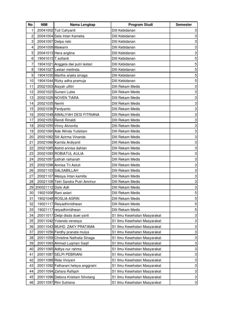 Daftar Nama Stikes | PDF