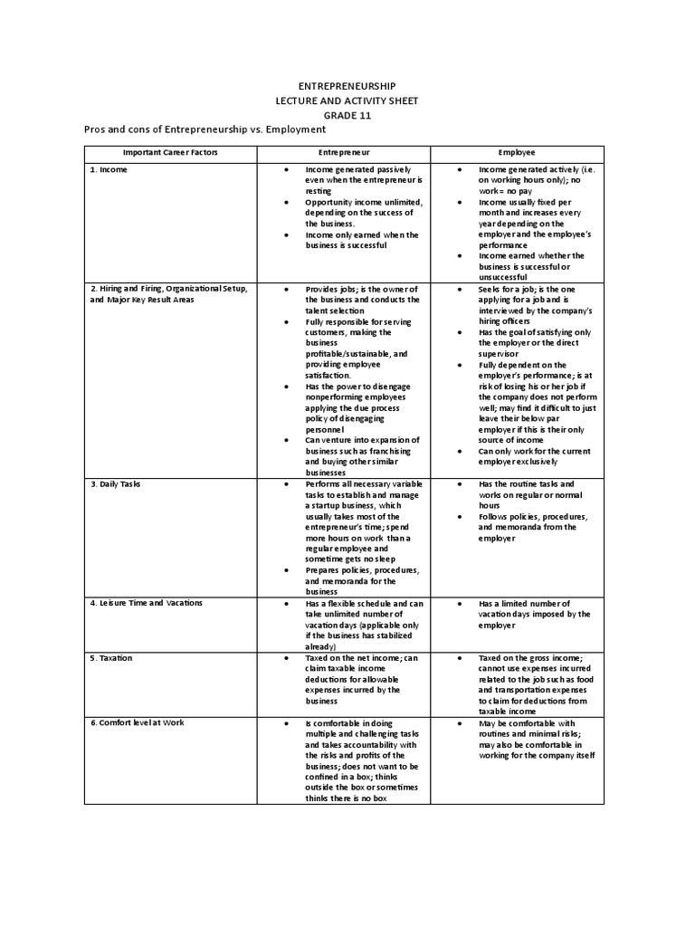 Entrepreneurship Lecture and Activity Sheet Grade 11 Pros and Cons of ...