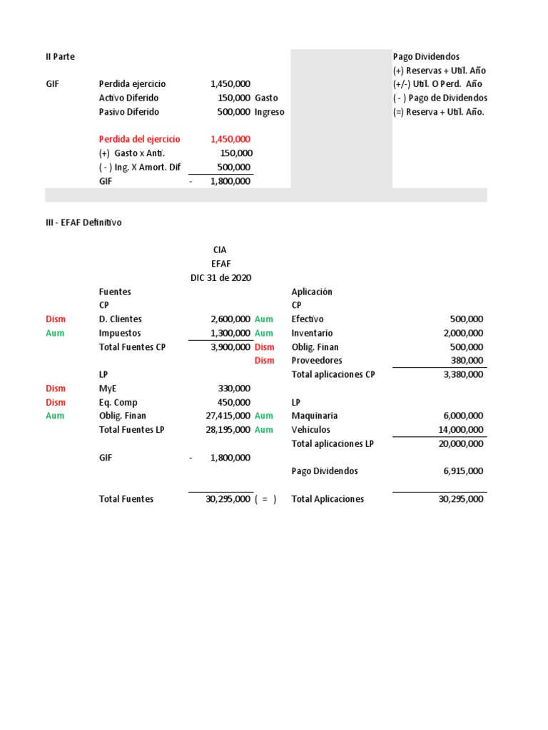 EFAF 3 Ejemplo | PDF | Contabilidad financiera | Corporaciones