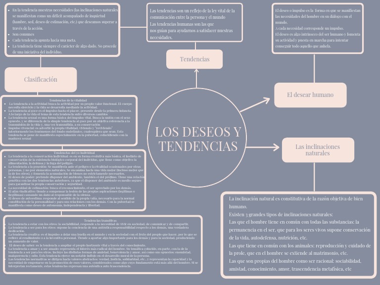 Mapa Conceptual 3 y 4 Los Deseos y Tendencias | PDF | Felicidad | Amor