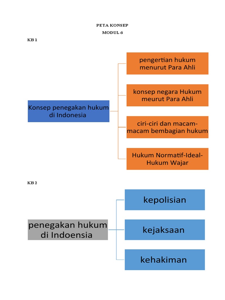 PETA KONSEP Modul 6, 7 PKN | PDF