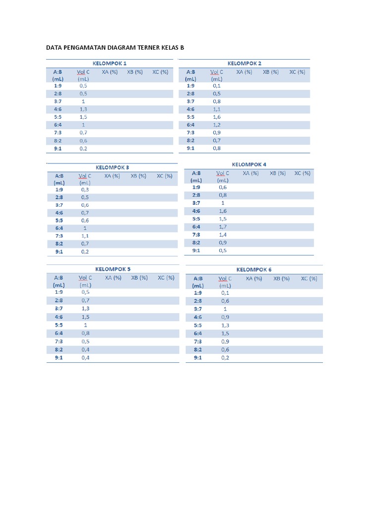 Data Pengamatan Diagram Terner Kelas B | PDF