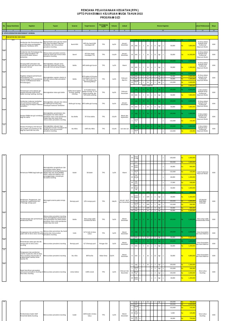 RUK DAN RPK GIZI 2022 | PDF