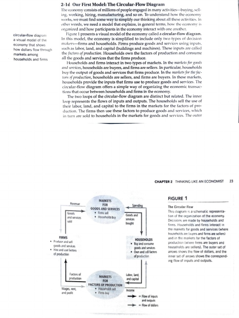 Circular Flow Diagram Explained | PDF | Economics | Factors Of Production