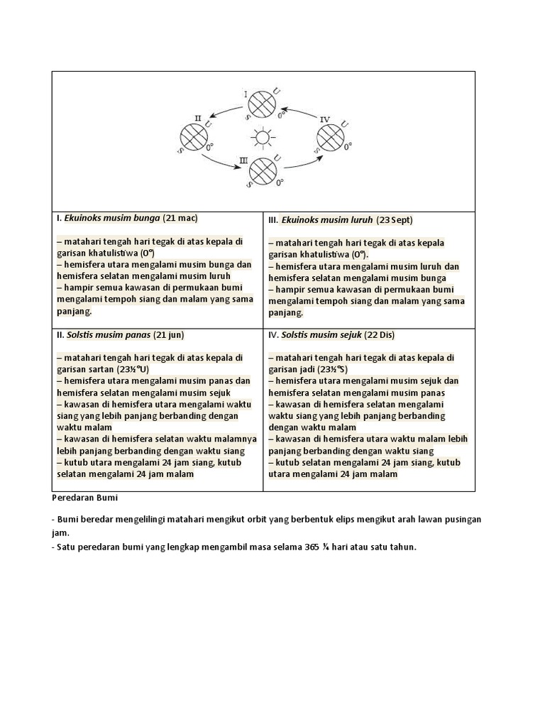 Kejadian Empat Musim dan Ekuinoks | PDF | Ilmu Sosial | Sains & Matematika