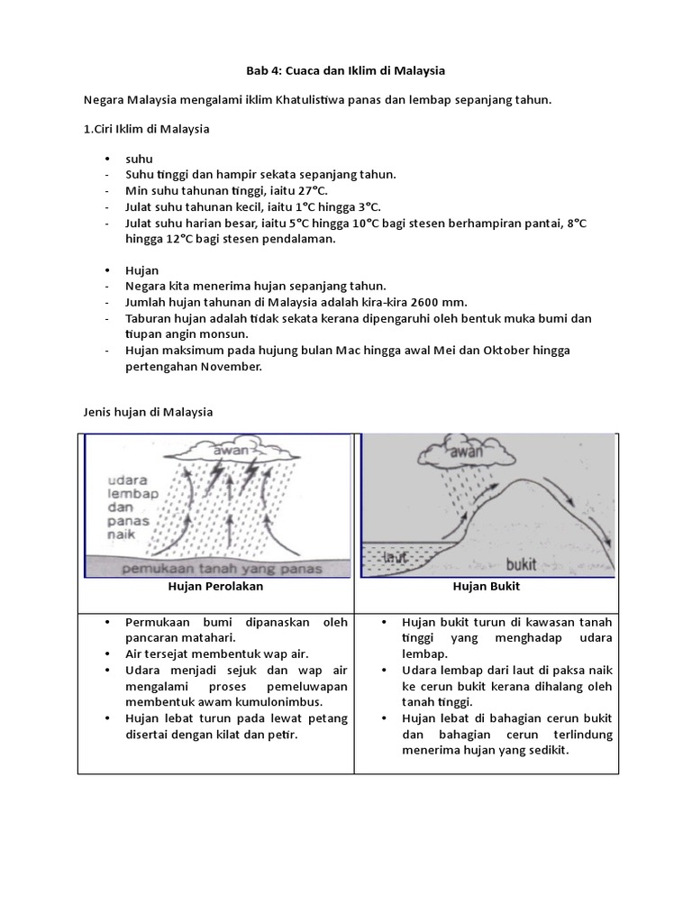 Cuaca dan Iklim di Malaysia | PDF