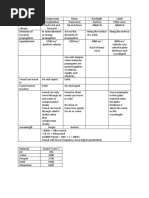 PCN Training and Certification of PCN Level 2 and 3 Course Brochure ...