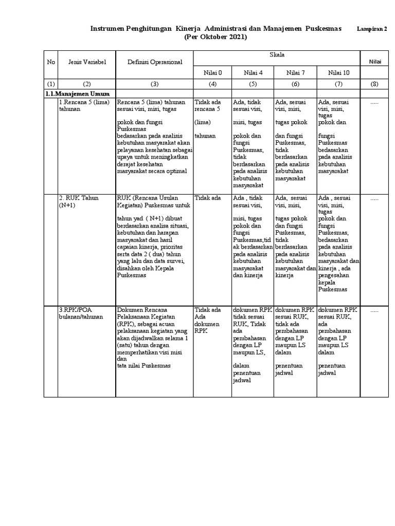 Lampiran PKP 2022 | PDF