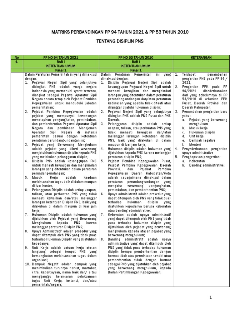 MATRIKS PERBANDINGAN PP 94 2021 Dan PP 53 2010 | PDF