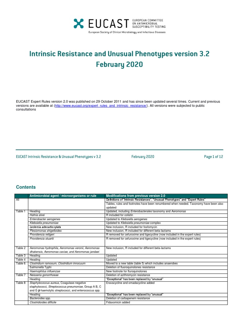 Intrinsic Resistance and Phenotypes Guide | PDF | Gram Negative ...