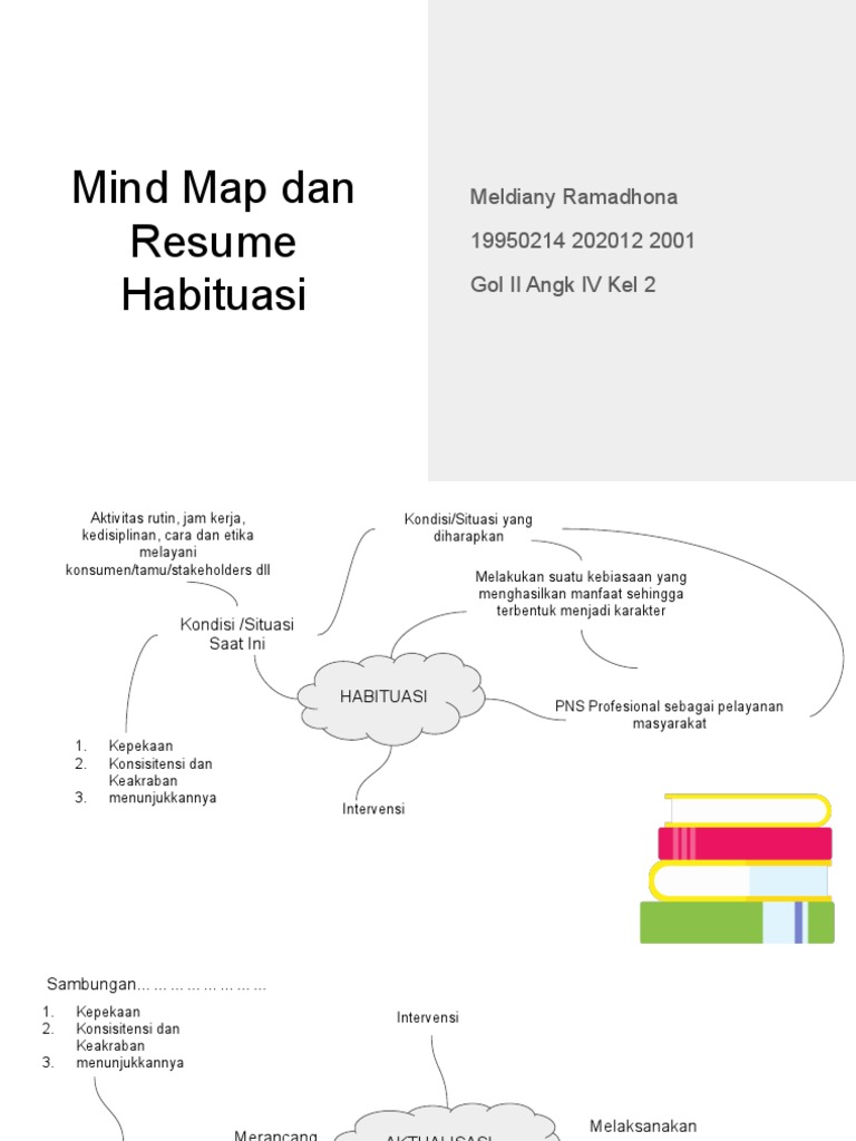 Tugas Mind Mapping Dan Resume - Meldiany Ramadhona | PDF