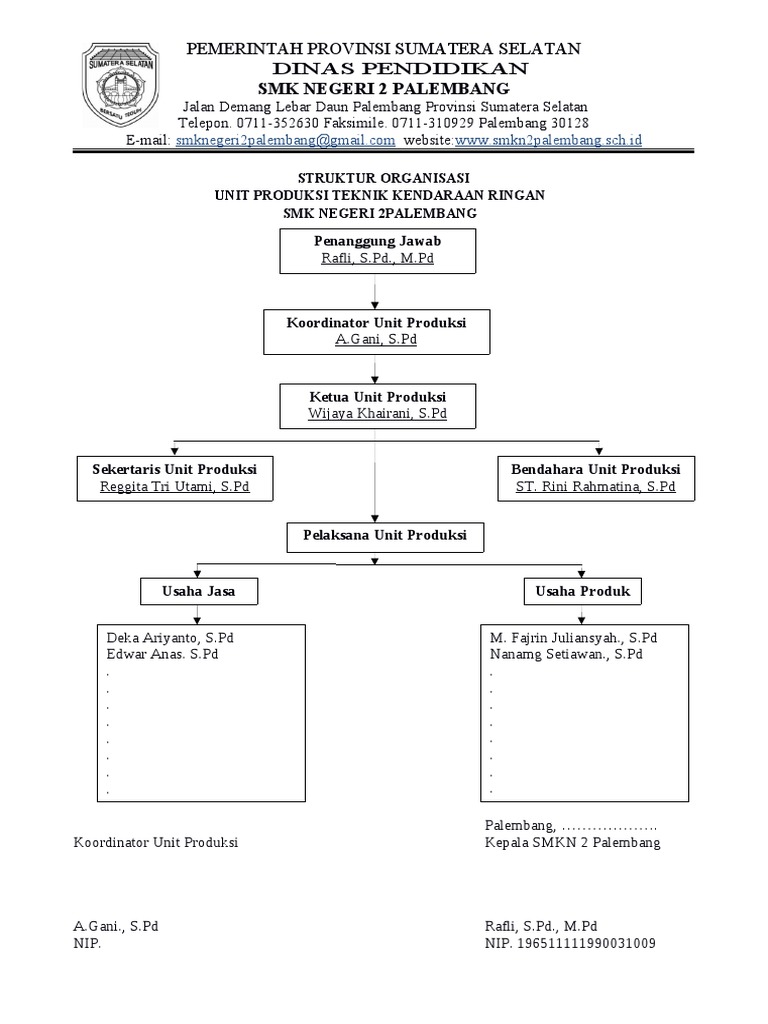 Struktur Organisasi Up TKR | PDF