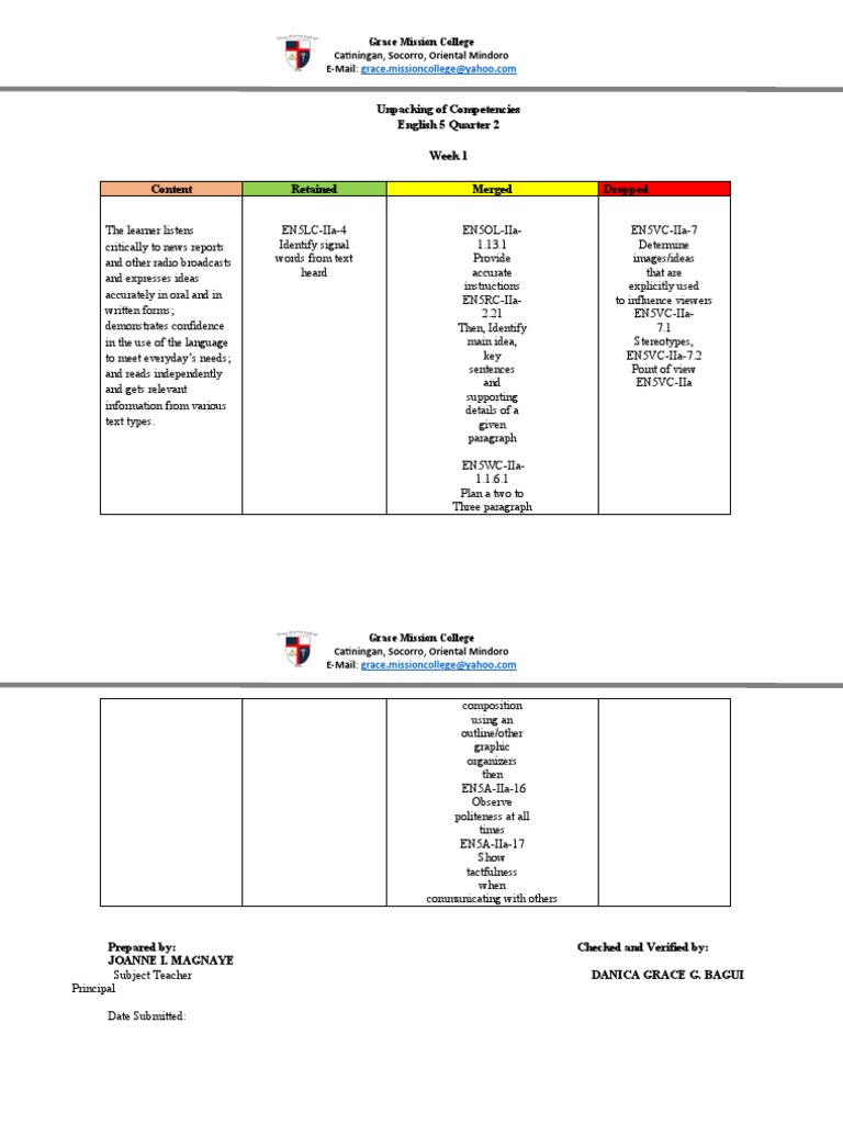 Unpacking of Competencies English 5 Quarter 2 Week 1 Content Retained ... Unpacking of Competencies English 5 Quarter 2 Week 1 Content Retained ...