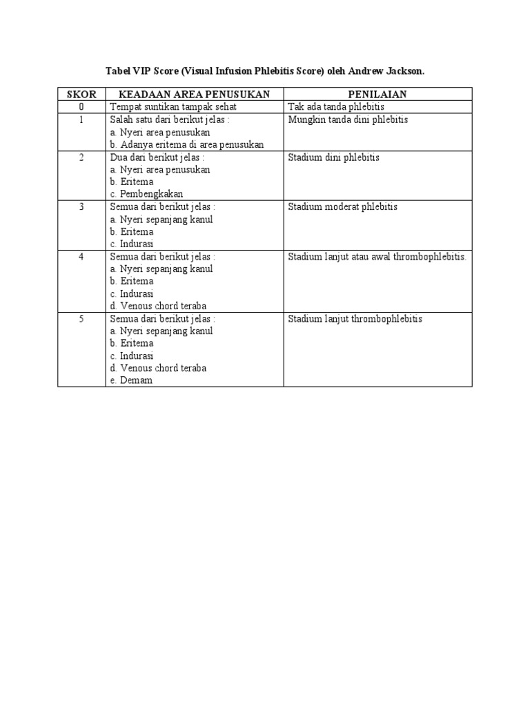 Tabel VIP Score | PDF