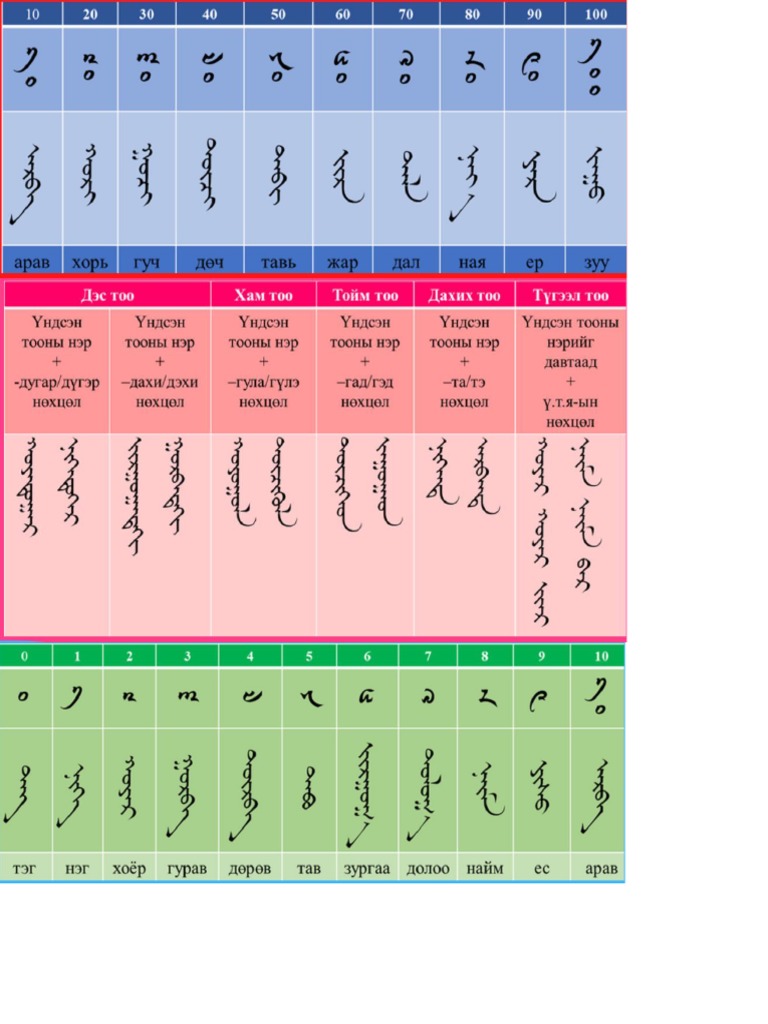 Mongol Bichig Hewluuleh | PDF