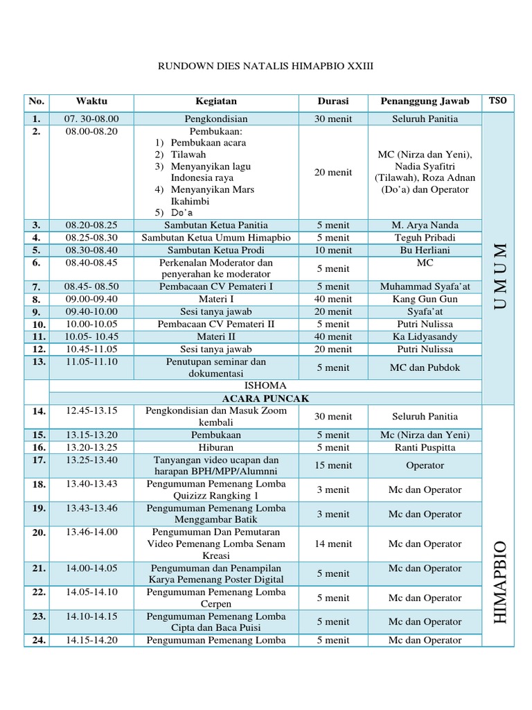 Rundown Dies Natalis Himapbio Xxiii | PDF