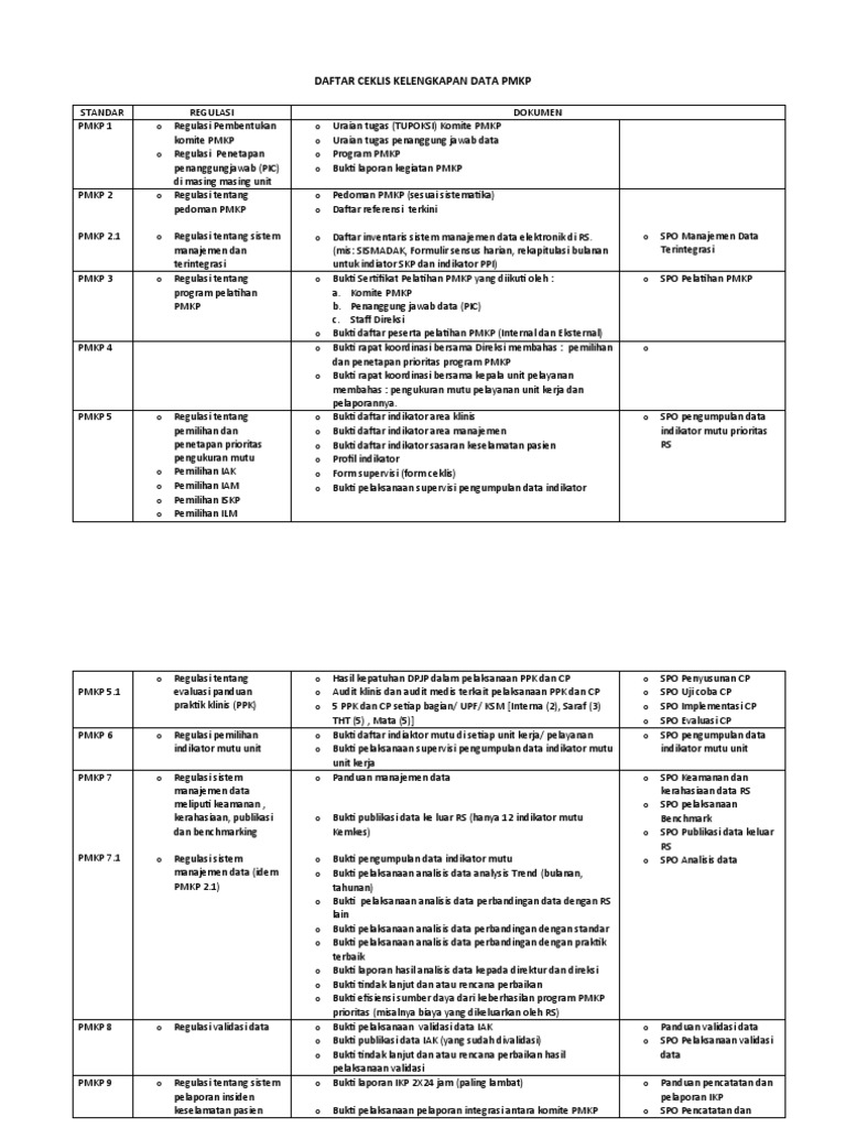 Daftar Ceklis Kelengkapan Data PMKP Baru | PDF | Teknologi & Rekayasa