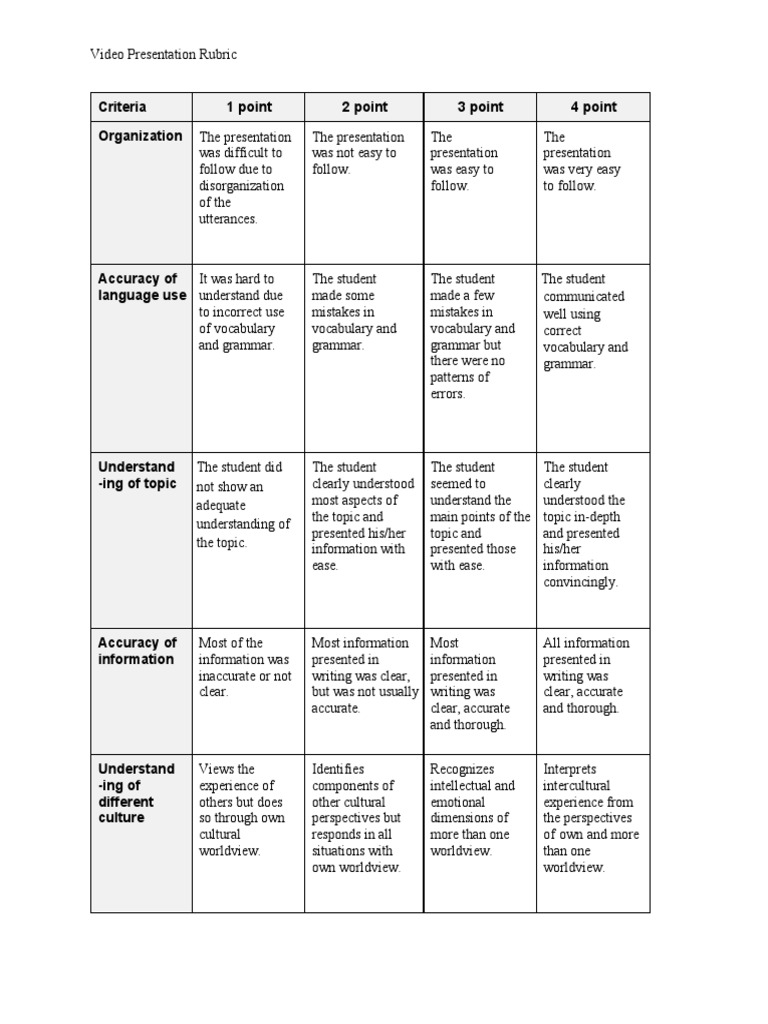 Criteria 1 Point 2 Point 3 Point 4 Point Organization | PDF | Rubric ...
