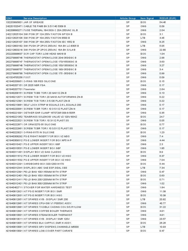 Spare Parts | PDF | Machines | Building Engineering