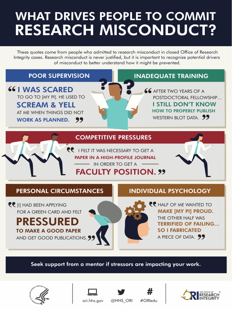 Research Misconduct?: What Drives People To Commit | PDF | Career & Growth