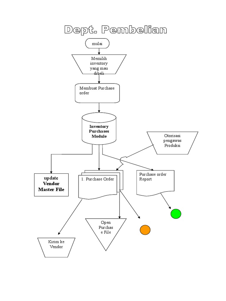 Flowchart Pembelian Inventoy | PDF
