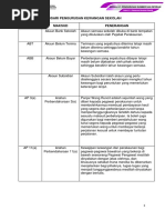 Panduan Pengguna Sistem Pengurusan Aset Alih (Spa) | PDF