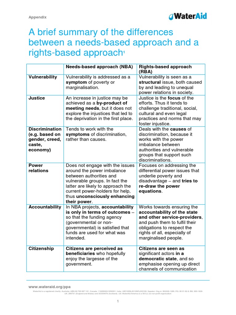 Appendix 1 - Needs Based Approach Vs Rights Based Approach | PDF ...