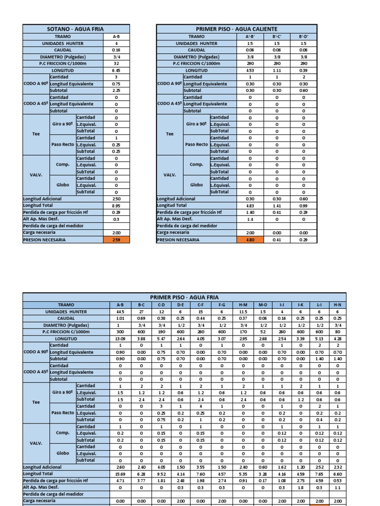 Calculos de Metodo Hunter | PDF | Mecánica estadística | Materiales ...