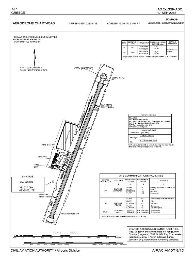 LGSK | PDF | Airport | Runway