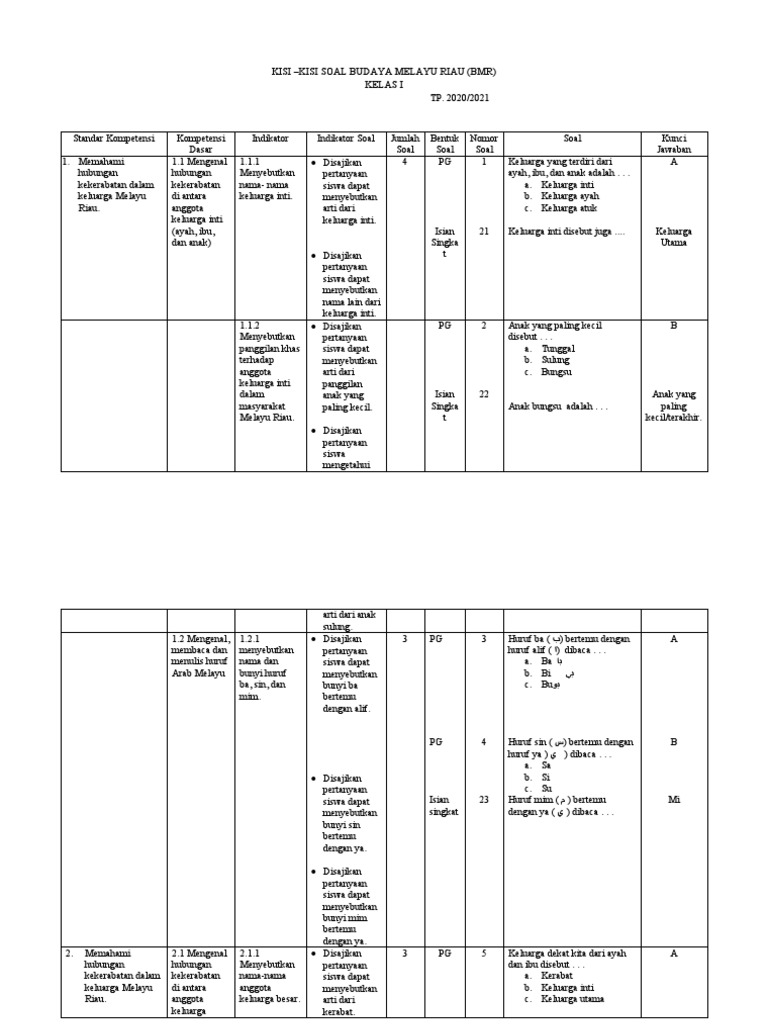 Kisi-Kisi Soal BMR | PDF