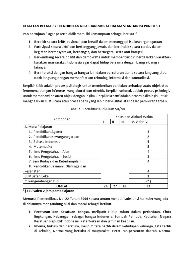 Rangkuman Pendidikan PKN Di SD Modul 2 KB 2 & 3 | PDF