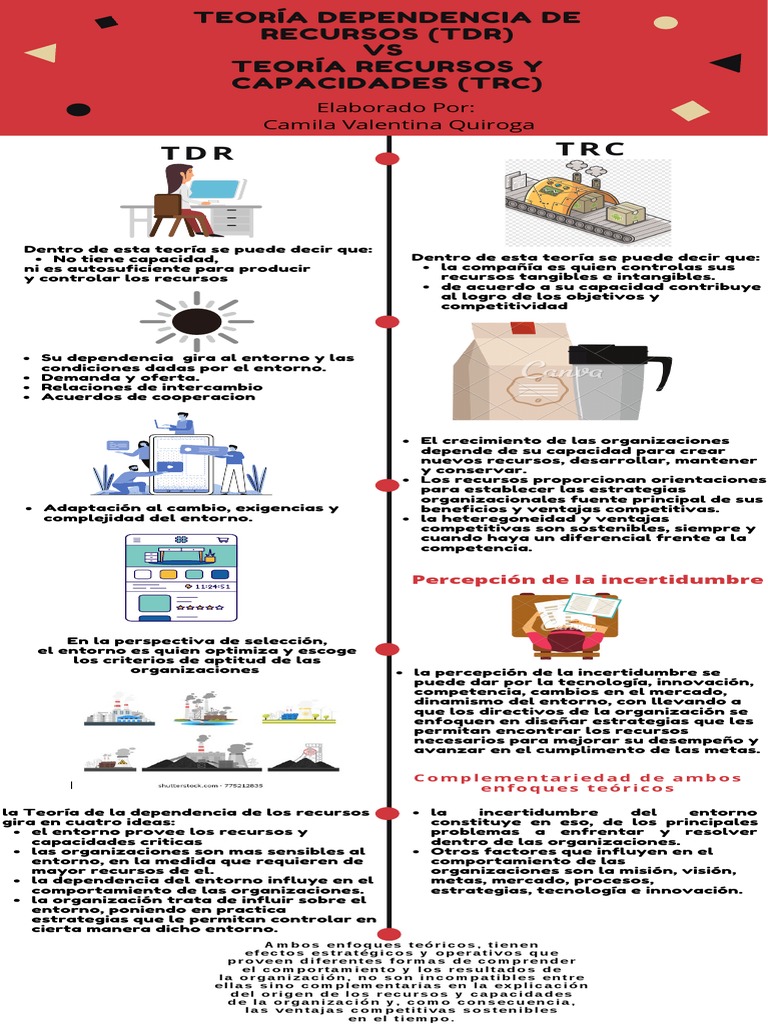 Infografia TDR TRC | PDF | Comportamiento | Teoría