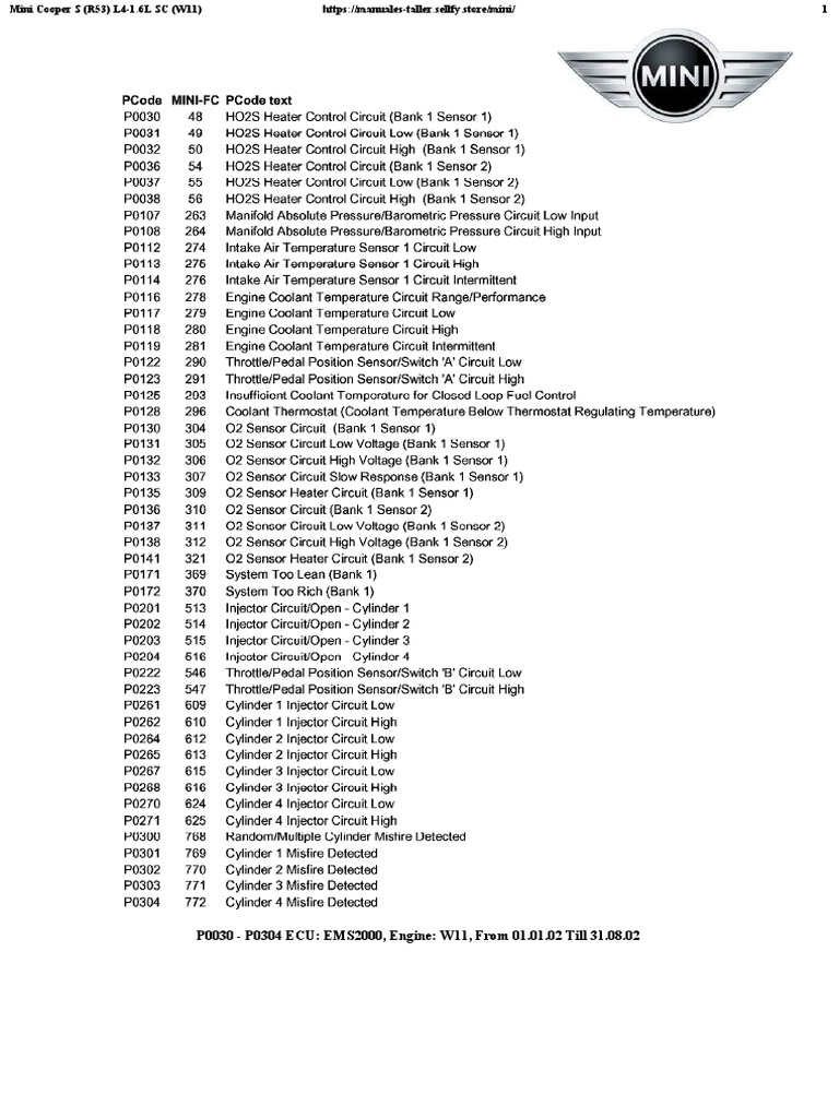 Mini Cooper S R53 DTC-P-Codes-Part1 | PDF | Wheeled Vehicles | Freedom ...