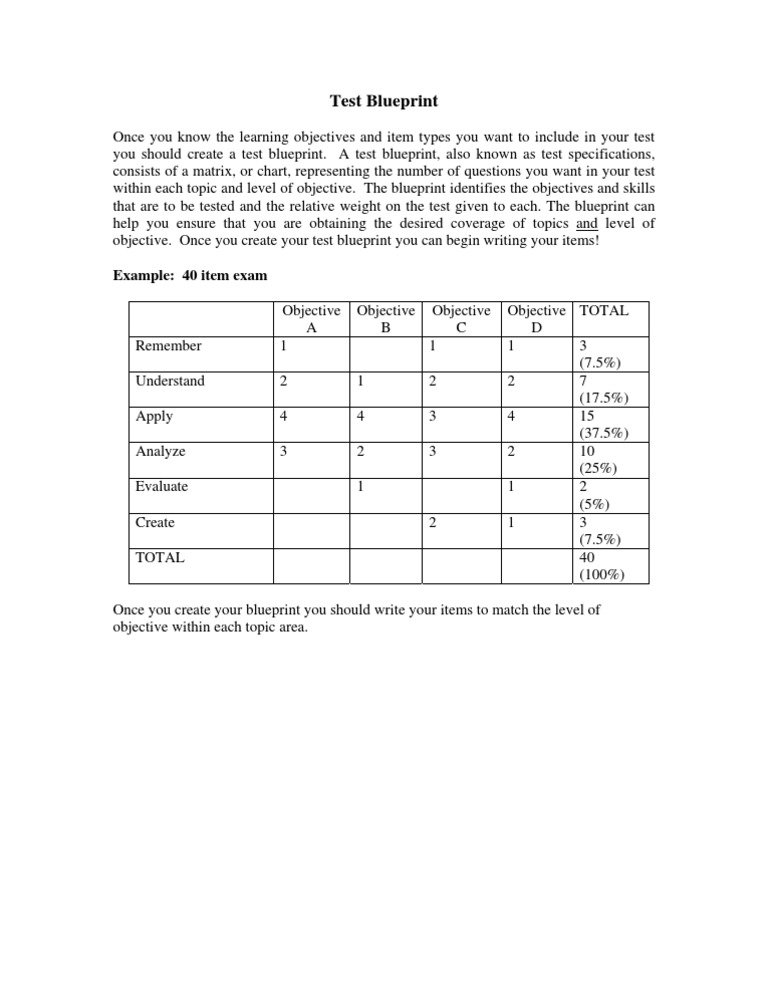 Test Blueprint Handout