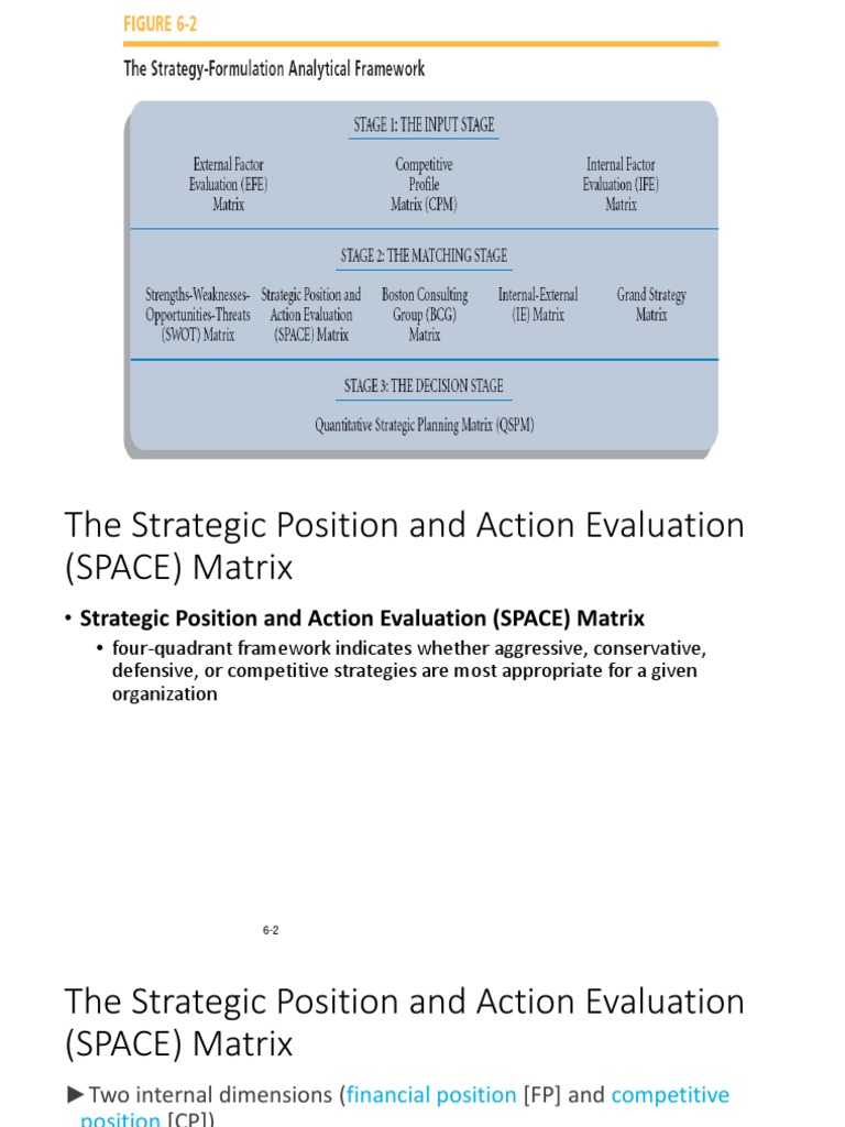 Strategic Analysis Tools | PDF | Competitive Advantage | Matrix ...