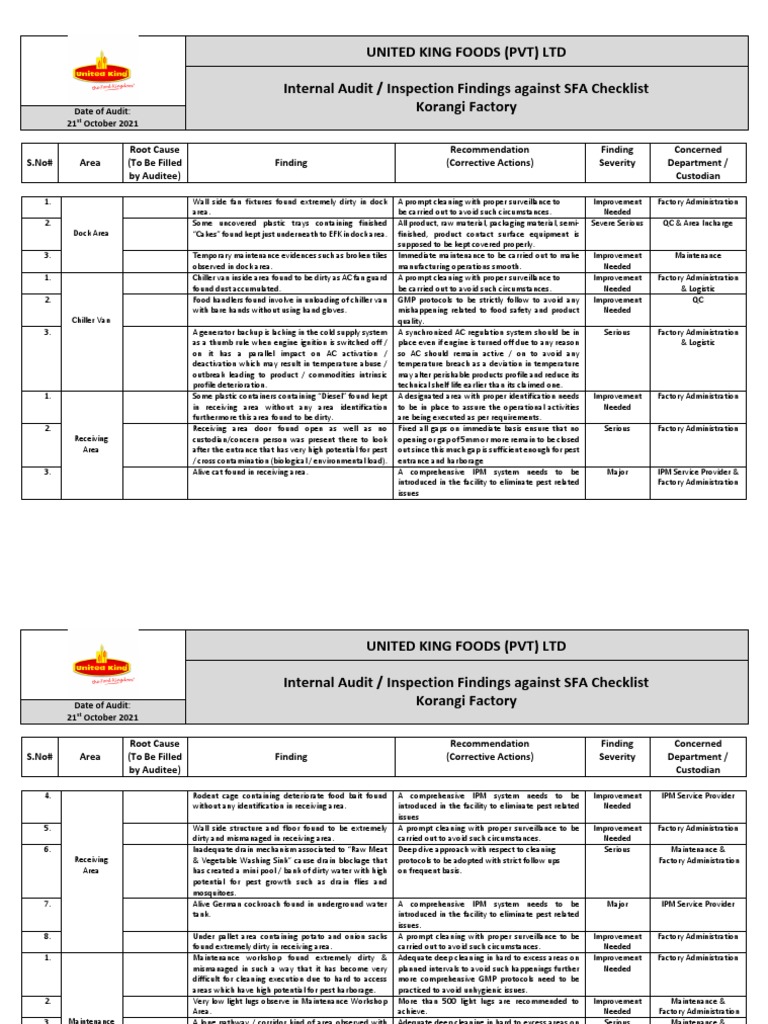 Audit Findings for Arrarot Storage Issues | PDF | Foods