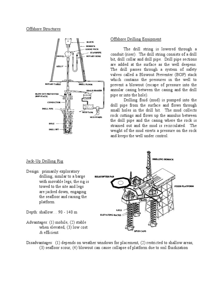 Types of Offshore Structures | PDF