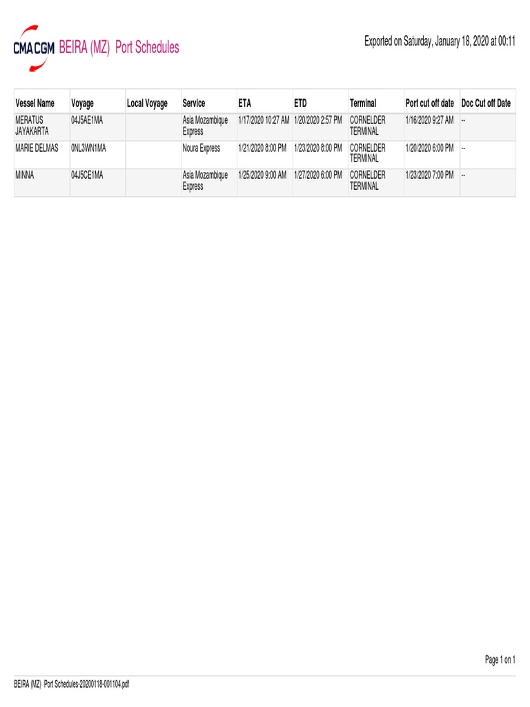 BEIRA (MZ) Port Schedules-20200118-001104 | PDF