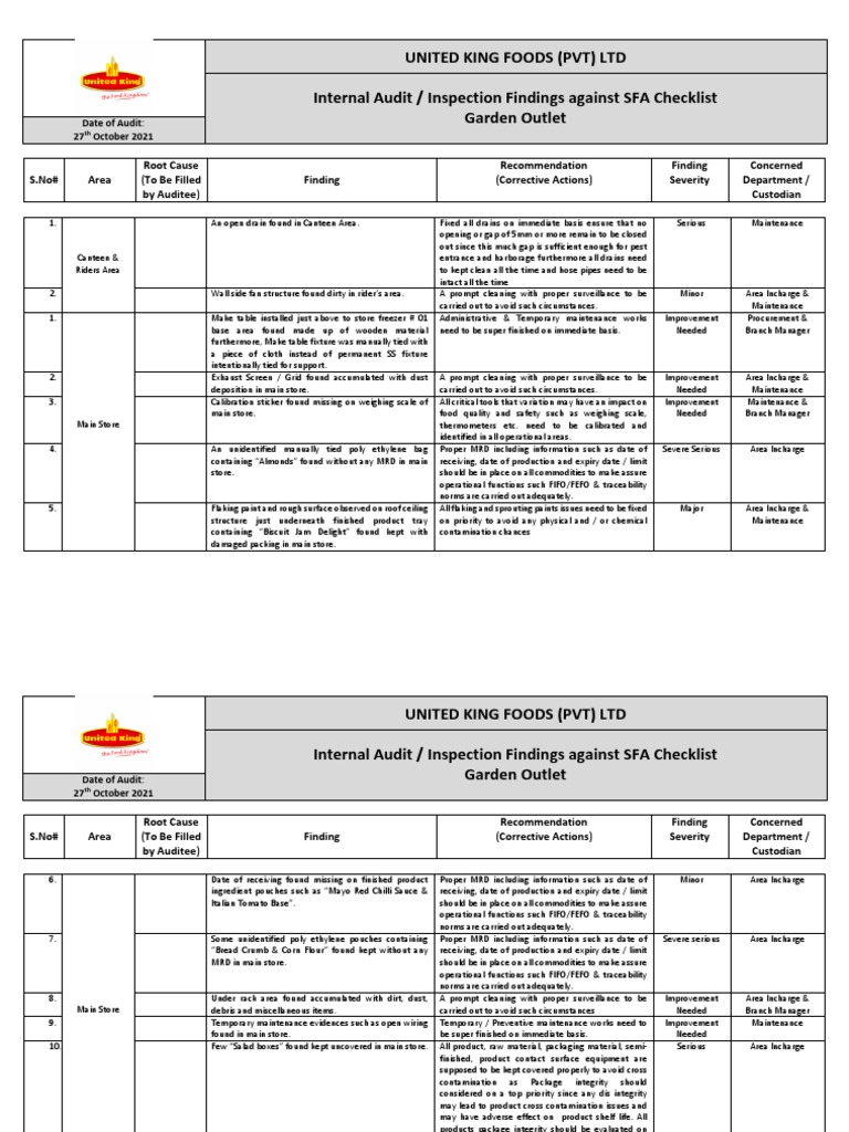 United King Foods (PVT) LTD Internal Audit / Inspection Findings ...