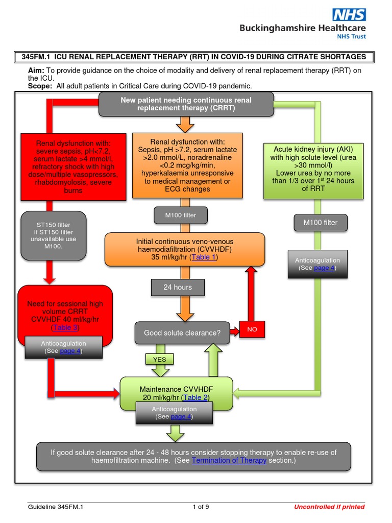 New Patient Needing Continuous Renal Replacement Therapy (CRRT ...