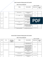 Internal Audit Checklist Halal (Quality Assurance) | PDF
