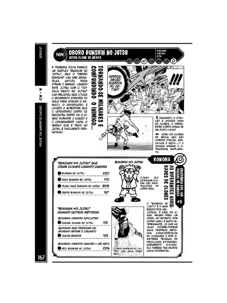 Databook Naruto 167 | PDF
