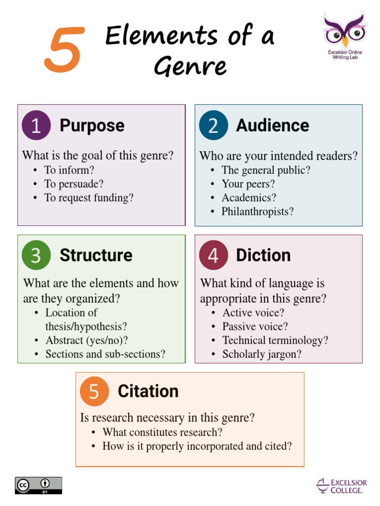 Elements of A Genre: Purpose Audience | PDF