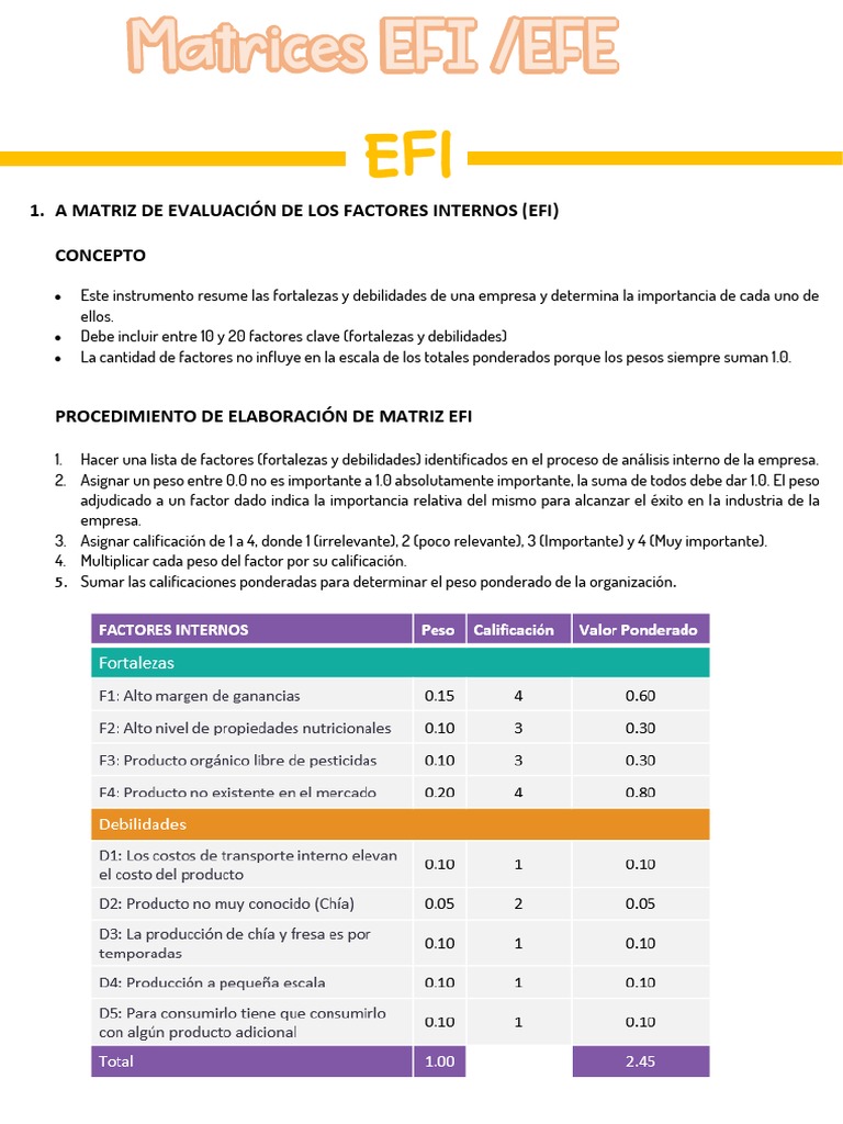 Apunte de Efi y Efe | PDF | Matriz (Matemáticas) | Cognición
