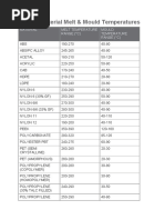 Plastic Injection Molding Material Shrink Rate Chart: Part Design ...
