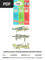 Profedeele. Contraste de pasados. Pretérito imperfecto e indefinido ...