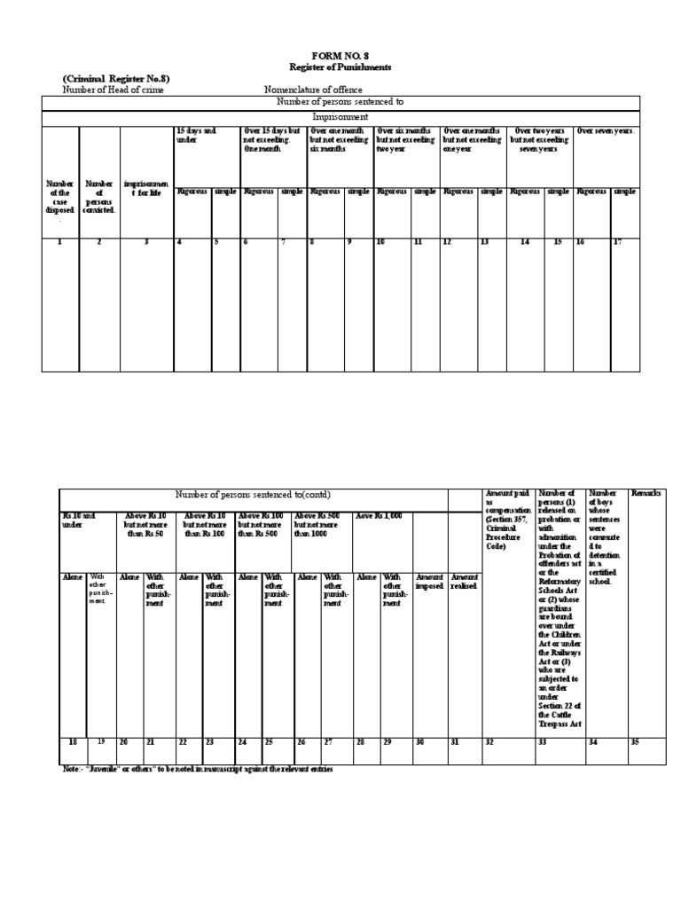 Form No. 8 Register of Punishments (Criminal Register No.8) | PDF | Imprisonment | Magistrate