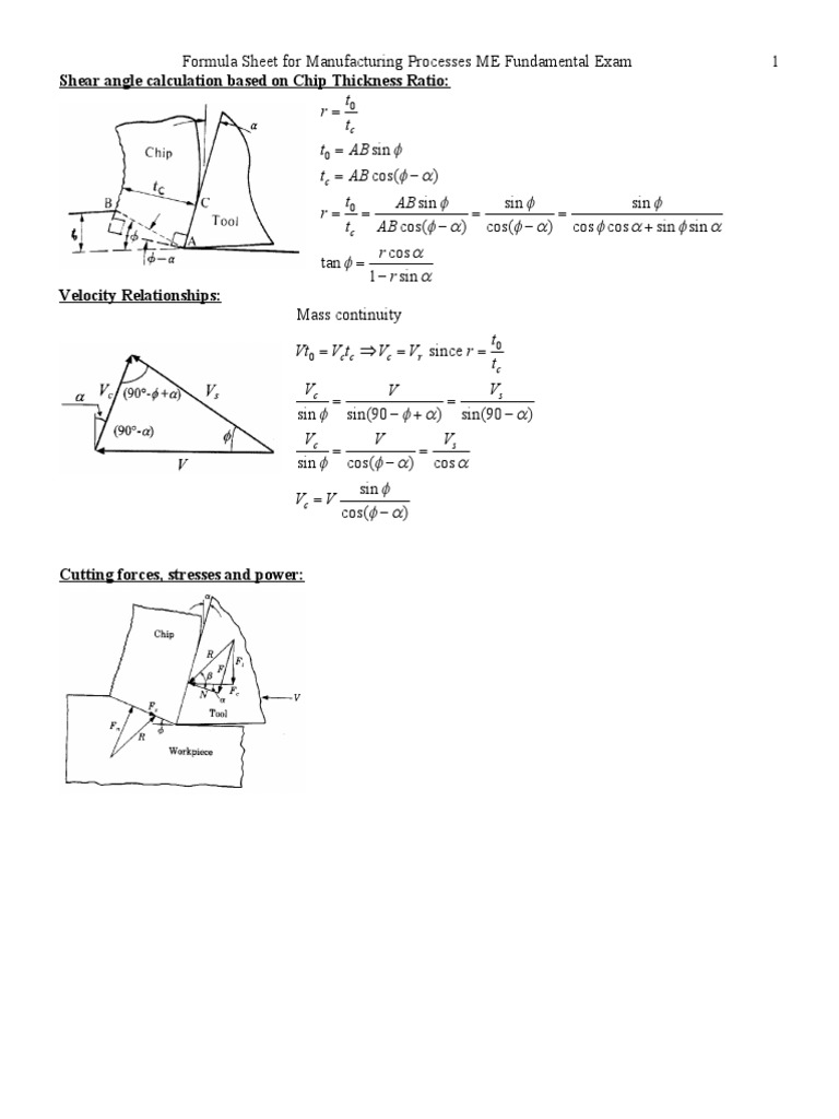 Shear Angle Calculation Based On Chip Thickness Ratio:: T R T T AB T AB ...