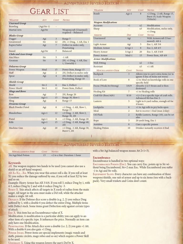 Gear List: Unarmed Group Weapon Modifications | PDF | Military ...