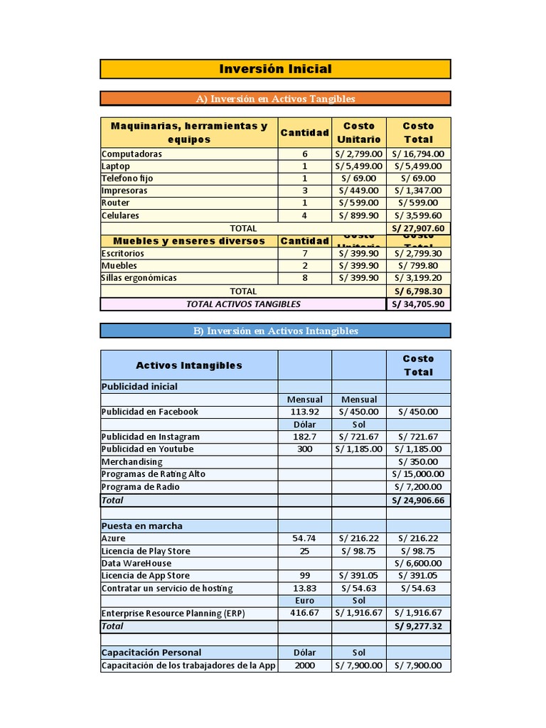 Inversión Inicial-Grupo N°5 | PDF | Informática | Tecnologías de la ...